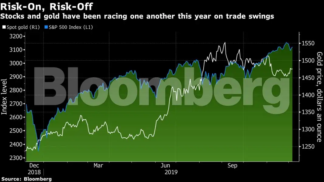 Gold: Gold’s been on a tear this year and 2020 may see more reward ...