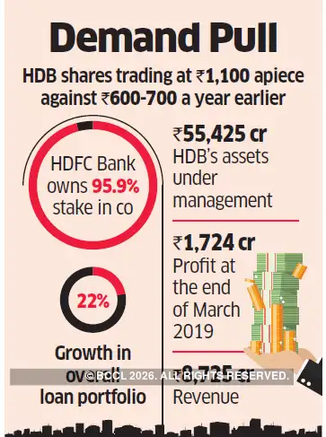 HDB Financial Services share price: HDB Fin Services now valued at Rs ...