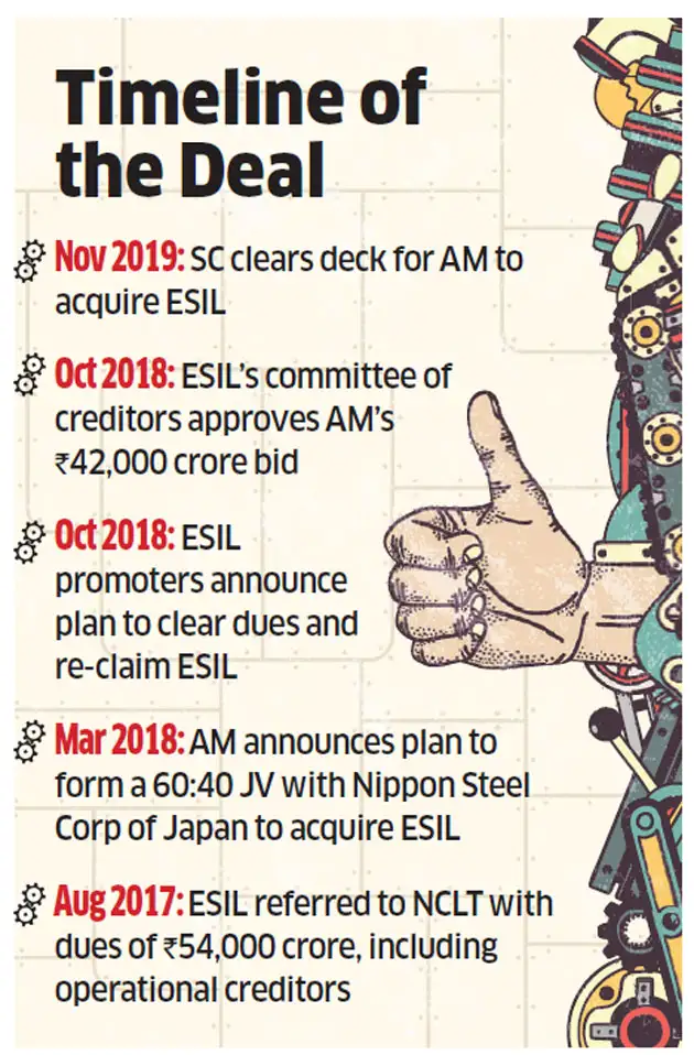ArcelorMittal, Nippon Steel complete acquisition of Essar Steel - The ...