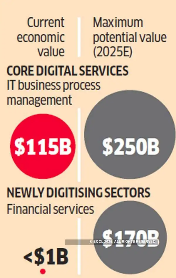 9 major trends reshaping the world economy - The Economic Times