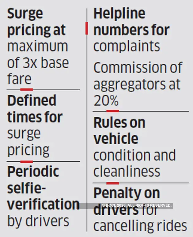 Taxi policy guidelines: Cab surge pricing could be capped at thrice the ...