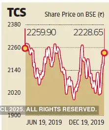 tcs: Tribunal order unlikely to impact TCS, but other concerns remain ...
