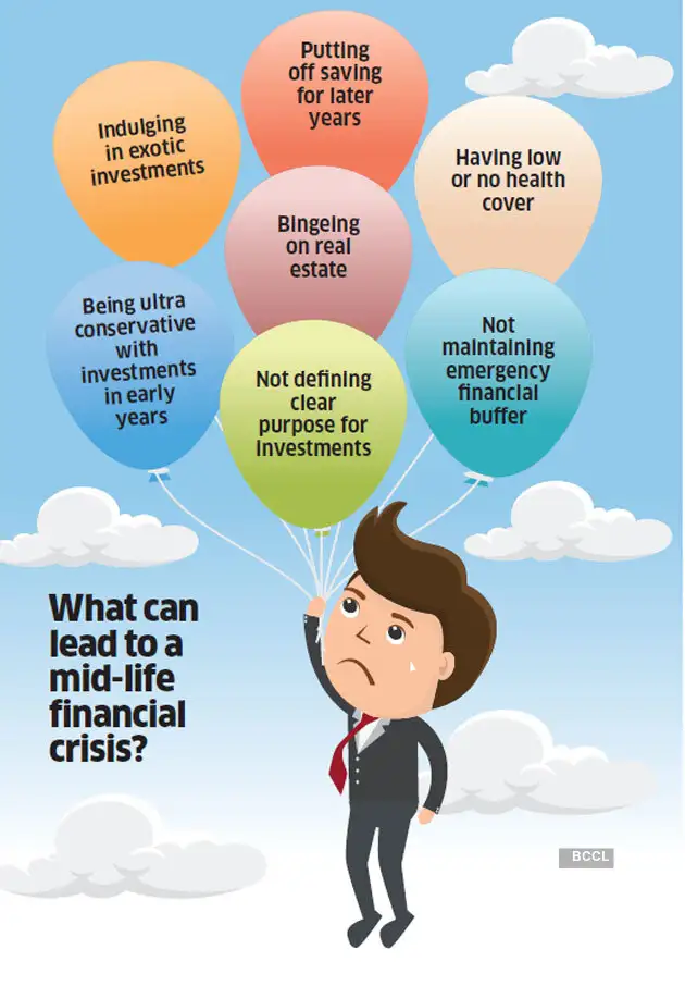 Financial crisis: Facing a mid-life financial crisis? Here are 6 ways ...