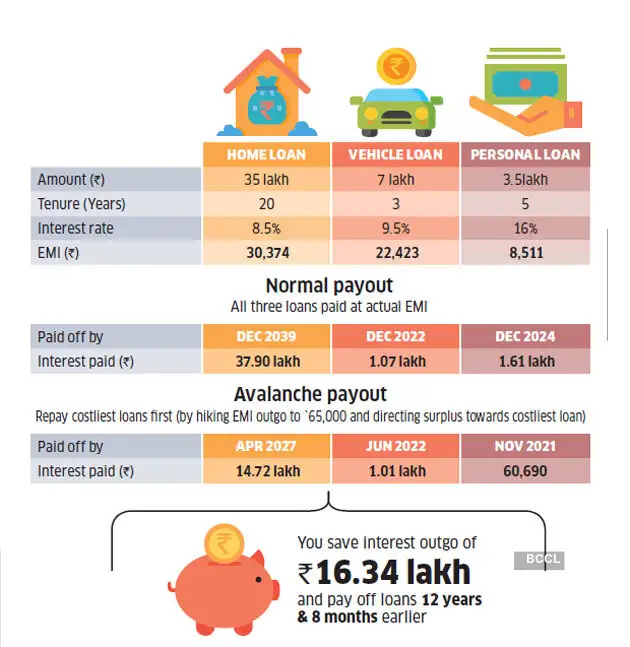 Financial crisis: Facing a mid-life financial crisis? Here are 6 ways ...