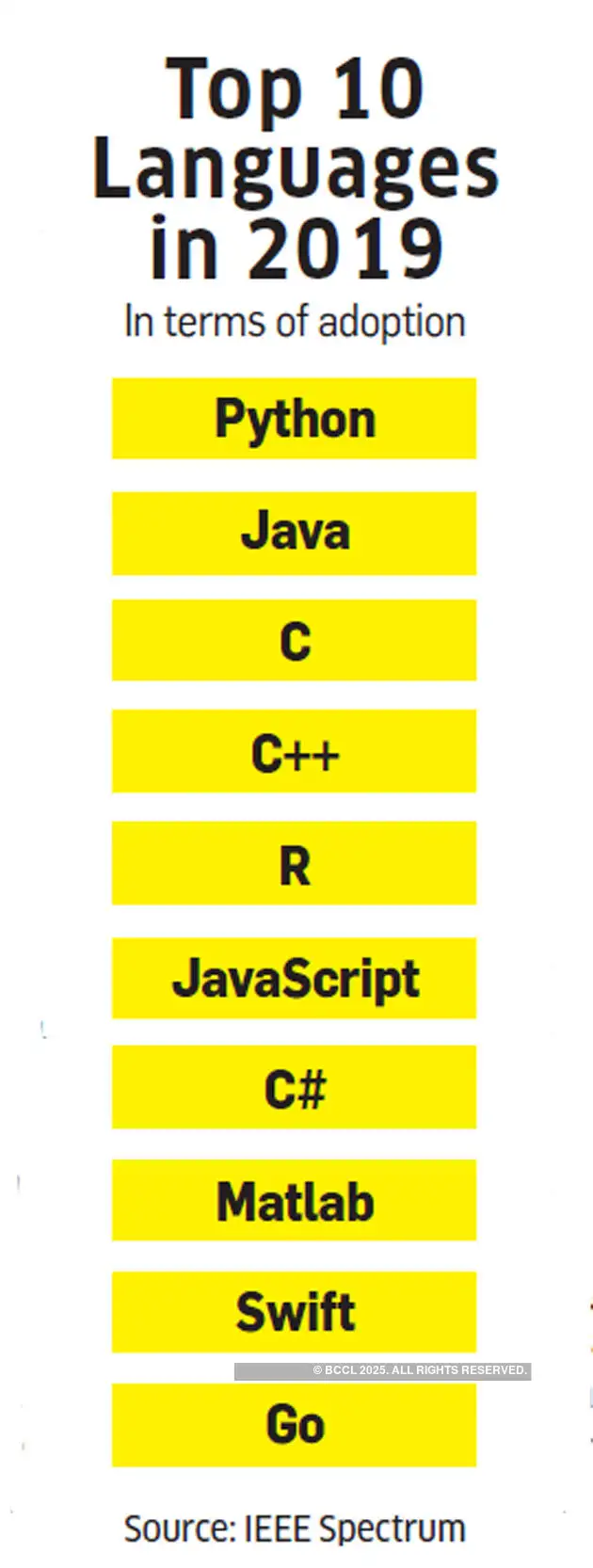 Professional coders: Code decode: Newer challenges for professional ...