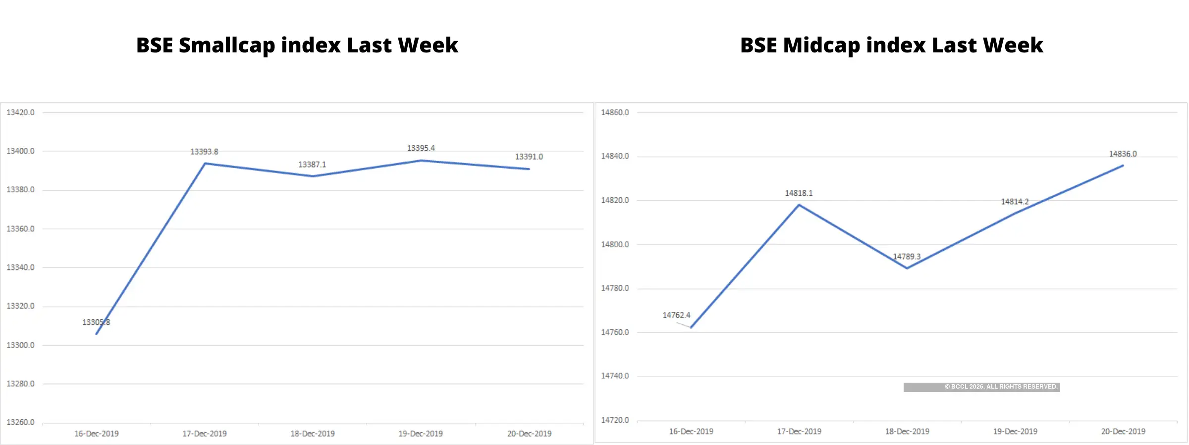 Market week ahead: Sensex rejig, RBI OMO, F&O expiry to steer Dalal ...