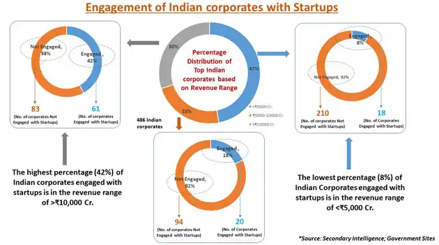 Startup India: Enabling startups through demand-led innovation - The ...