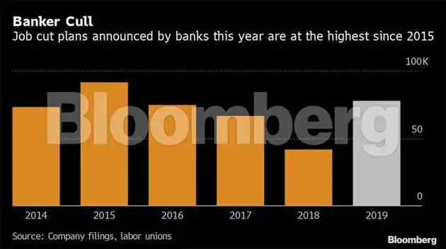 Banks set for biggest job cull since 2015 as Morgan Stanley cuts - The ...