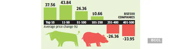 Investment: How equity, debt and gold investments did in 2019