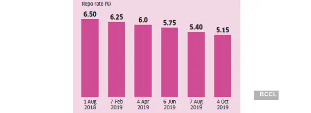 Investment: How equity, debt and gold investments did in 2019