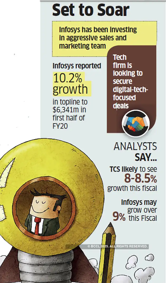 Infosys: Pricing and buys may help Infosys pip TCS in growth - The ...