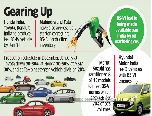 Car companies to soon take BS-IV vehicles off the production line - The ...