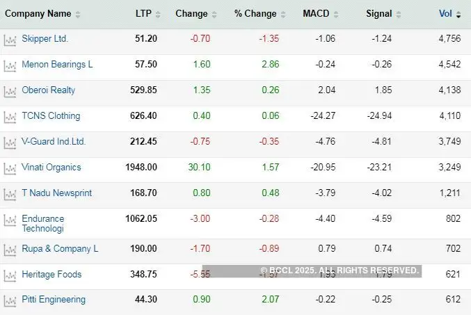 HDFC: ITC poised for rally but trends weaken in HDFC duo, TechM ...
