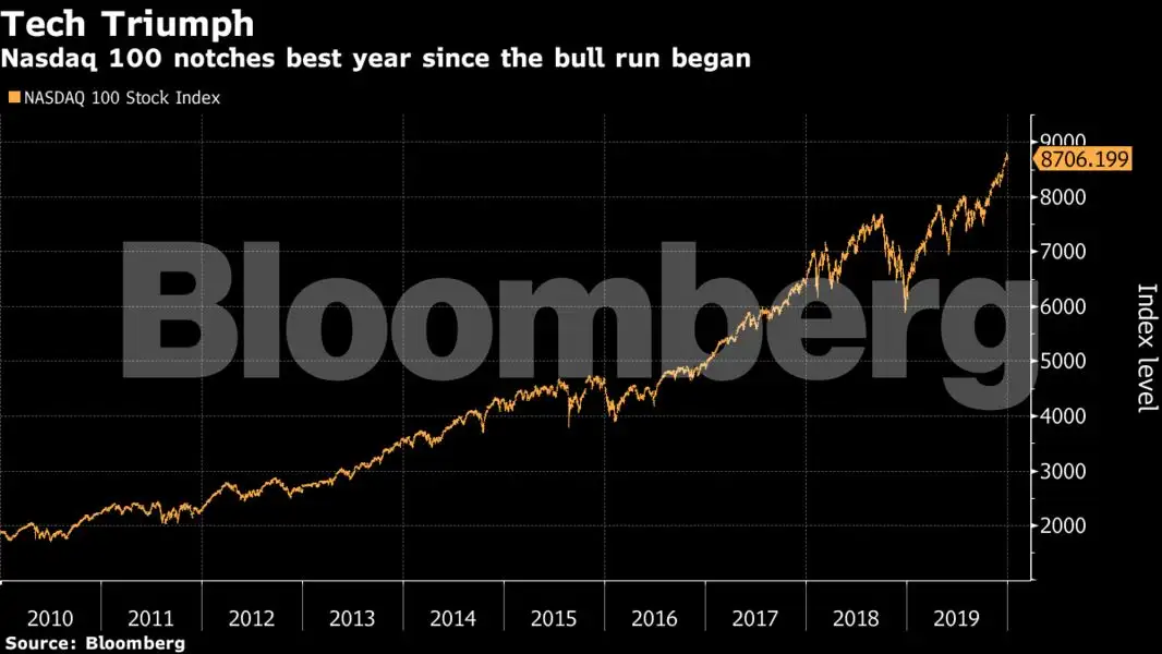 nasdaq: Nasdaq caps a $7 trillion decade with its best rally In 10 ...