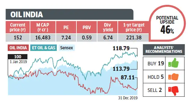 Crude oil price | Crude oil on the boil again: What it means for the ...