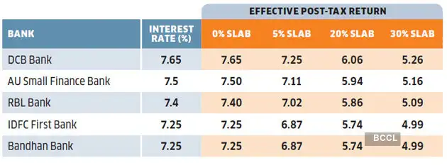 Best tax-saving options: Ranking of the top 10 instruments | Tax saving ...