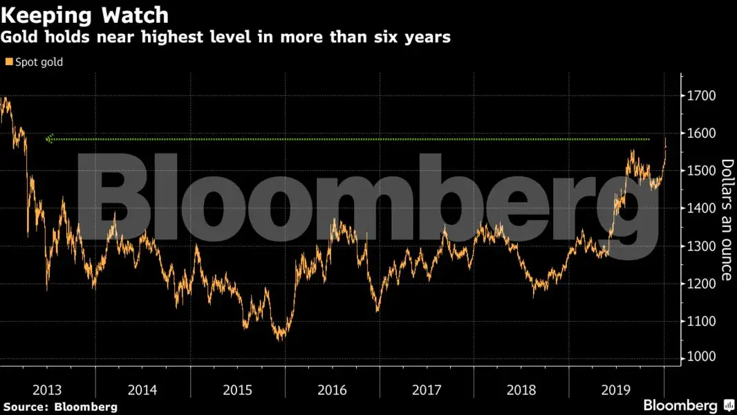 Gold prices: Gold holds near six-year high with focus on Tehran’s next ...