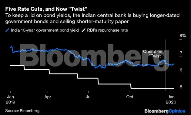 indian economy: Worst economy in 42 years needs an honest look - The ...
