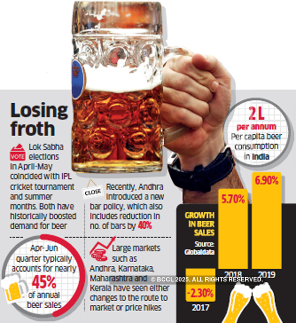 Beer party continues on the street, but it’s going a bit flat - The ...