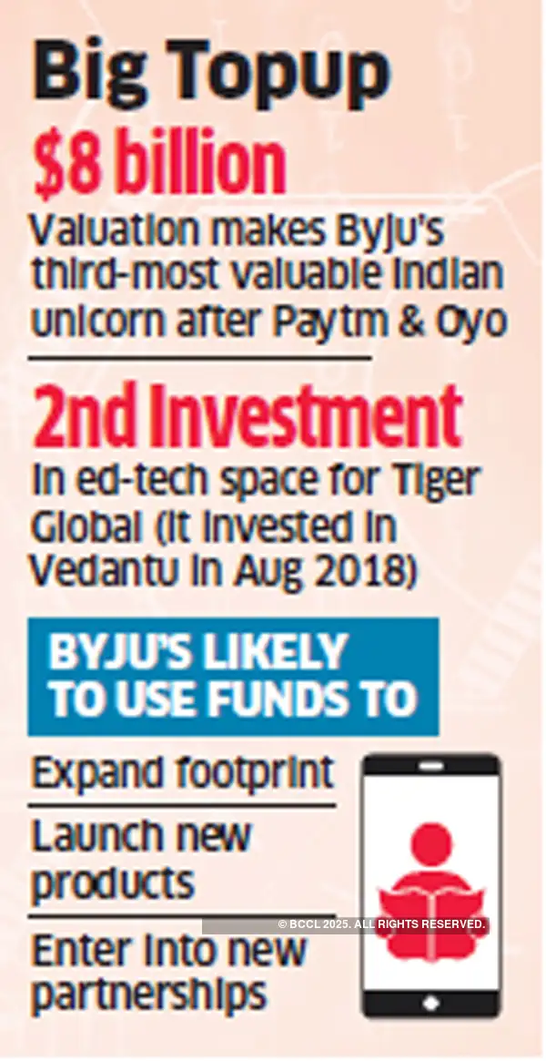 Byju’s secures $200m from Tiger at $8 billion valuation - The Economic ...