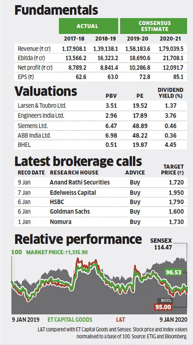 L&T: Stock pick of the week: Govt's infrastructure push will be ...