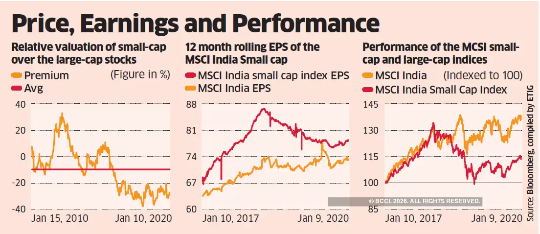 Smallcap stocks: Smallcaps lack earnings support to lure investors ...