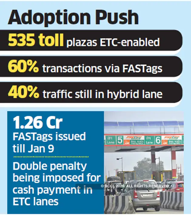fastag recharge: Now, cash recharge option for FASTags - The Economic Times