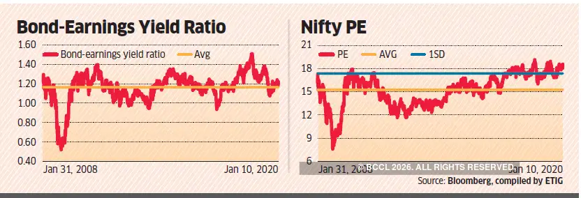 Nifty: Nifty likely to maintain its strong momentum on softer BEER ...