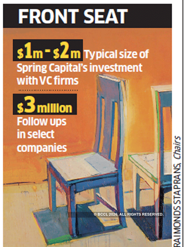 Spring Capital: Verlinvest on board as anchor investor in Spring ...