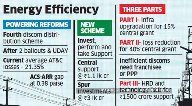 Government proposes grant of Rs 1.1 lakh crore for state discoms - The ...