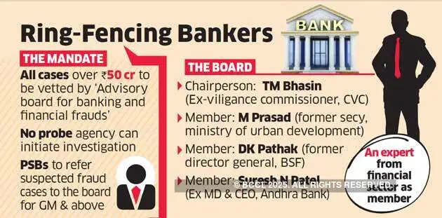 Suspected big bank fraud cases to be vetted by panel before probe - The ...