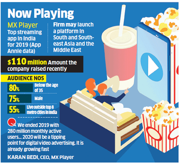 Mx player: MX Player named top streaming app in India in 2019 - The ...