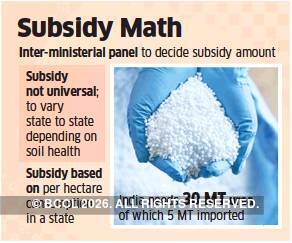 nutrient based subsidy: Urea may come under NBS before direct cash ...