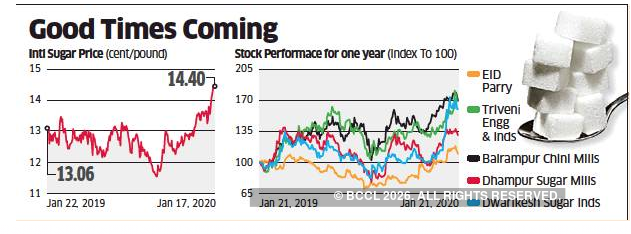 sugar: Nature, government policies set to brighten life for sugar ...