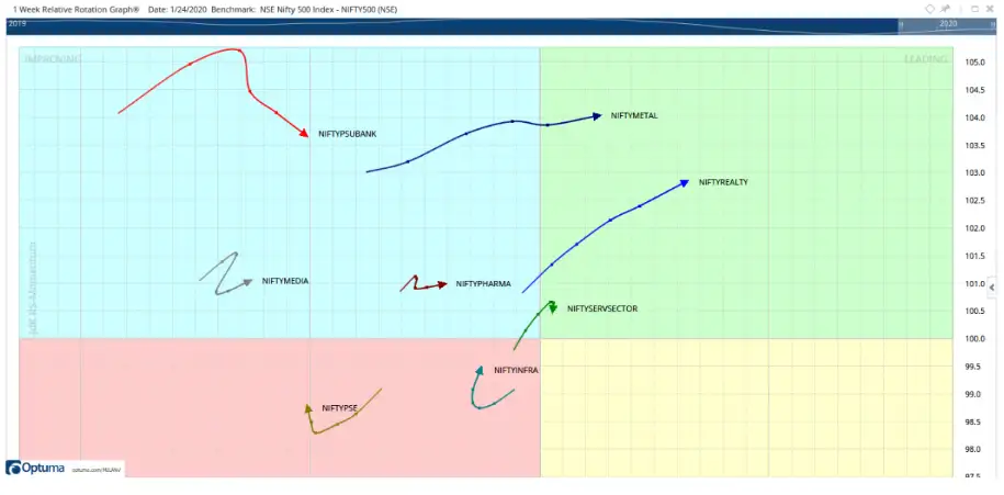 Dalal Street week ahead: Protect profits ahead of F&O expiry & Budget ...