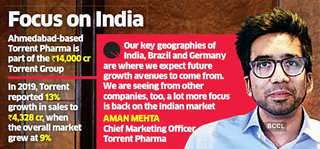 Torrent Pharmaceuticals puts faith in local market, to focus on new ...