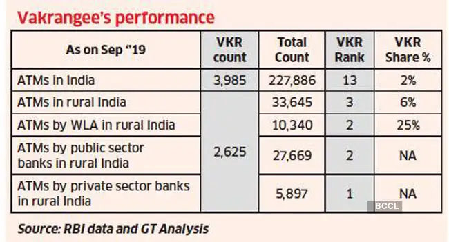 Vakrangee: Vakrangee: An emerging leader in financial inclusion - The ...