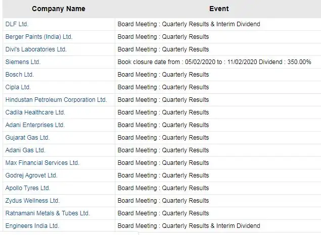 cipla: Board Meetings Today: Cipla, DLF, Berger Paints, Adani Gas, HPCL ...