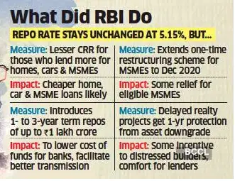 RBI: RBI holds rates, but takes bold steps to push credit - The ...