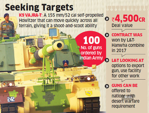 Toast of 'Make in India' but production line for Vajra artillery guns ...