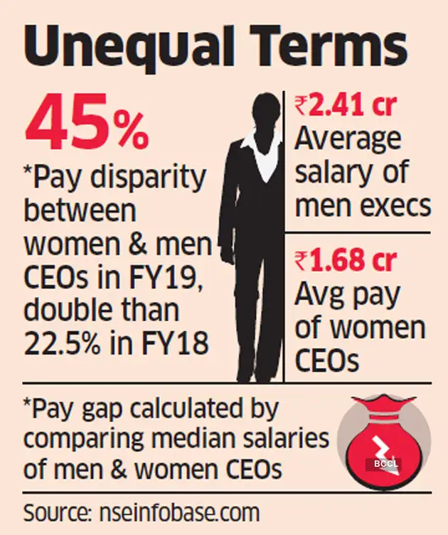 Glass Ceiling Salary Australia | Shelly Lighting
