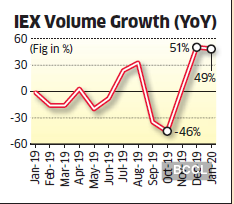 IEX: IEX likely to maintain momentum on low base, new product launches ...