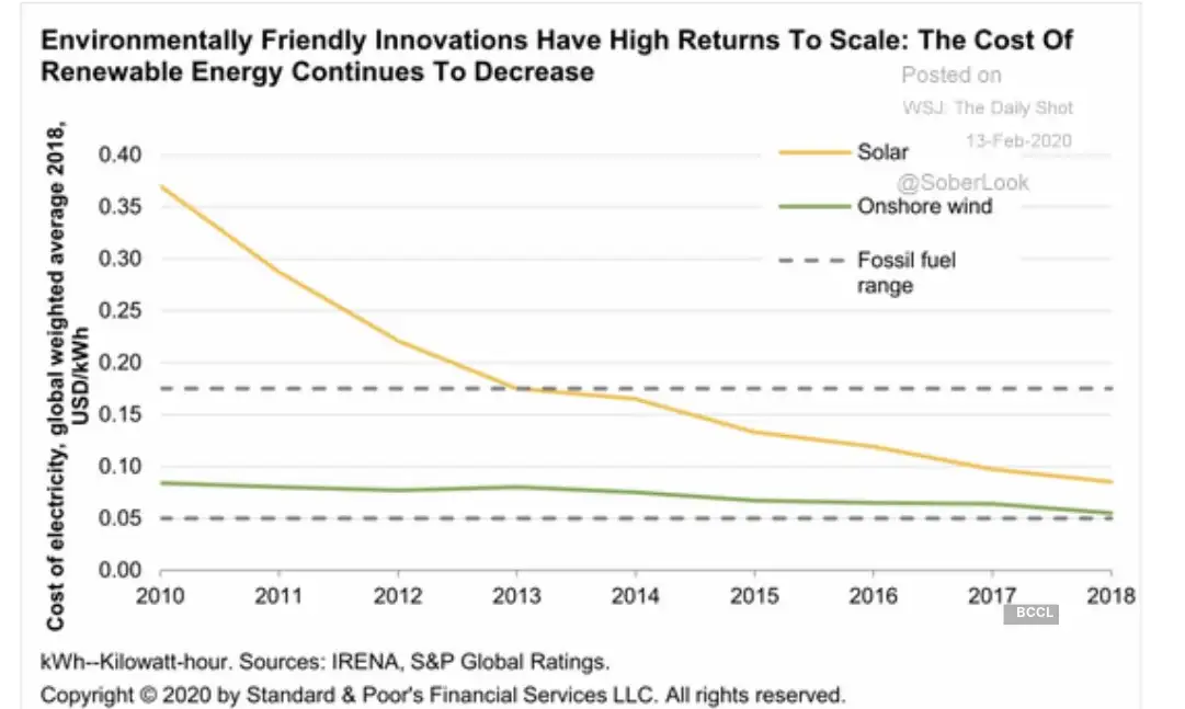 Brave New World: Global economic trends in five charts - The Economic Times