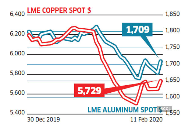 coronavirus impact: Coronavirus: How it impacts your money - The ...
