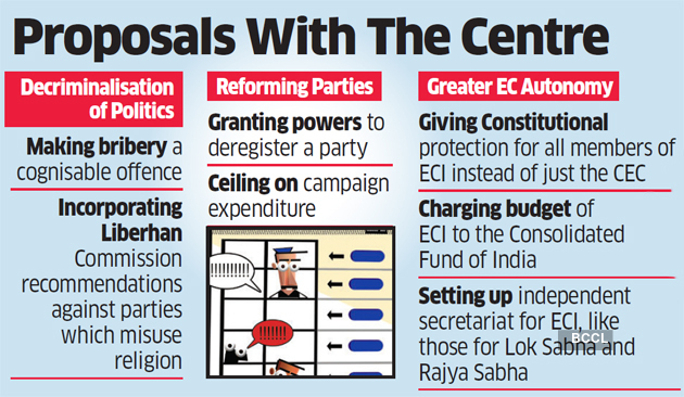 Election Commission push for pending poll reforms at law ministry meet ...