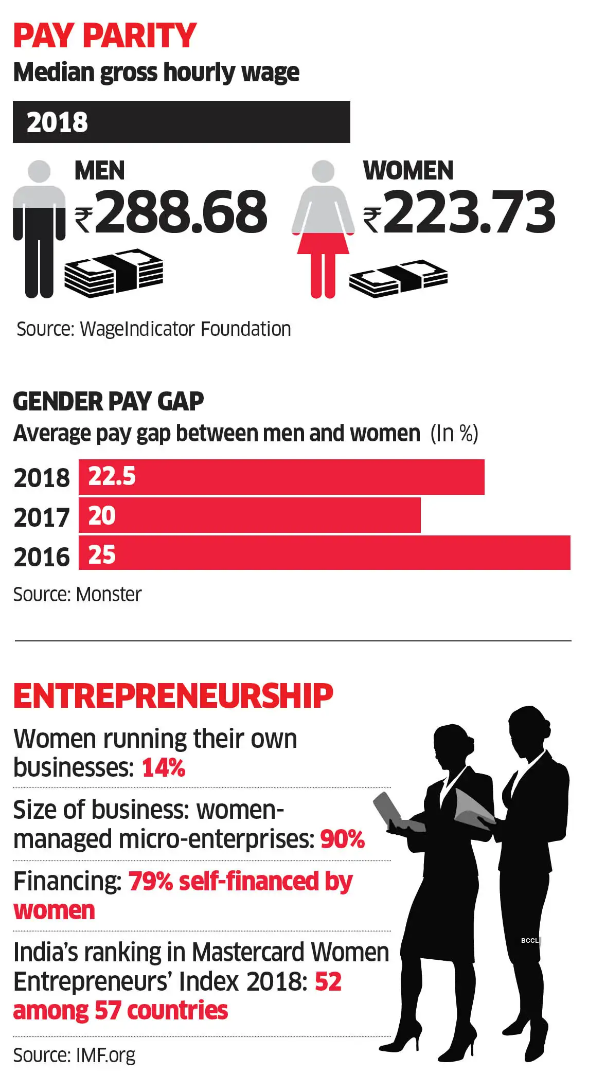 ET Women's Forum: Why India needs to hear the voice of half a billion ...