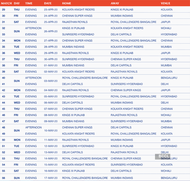 When is IPL starting | IPL 2020 Schedule: Inaugural match between MI vs ...