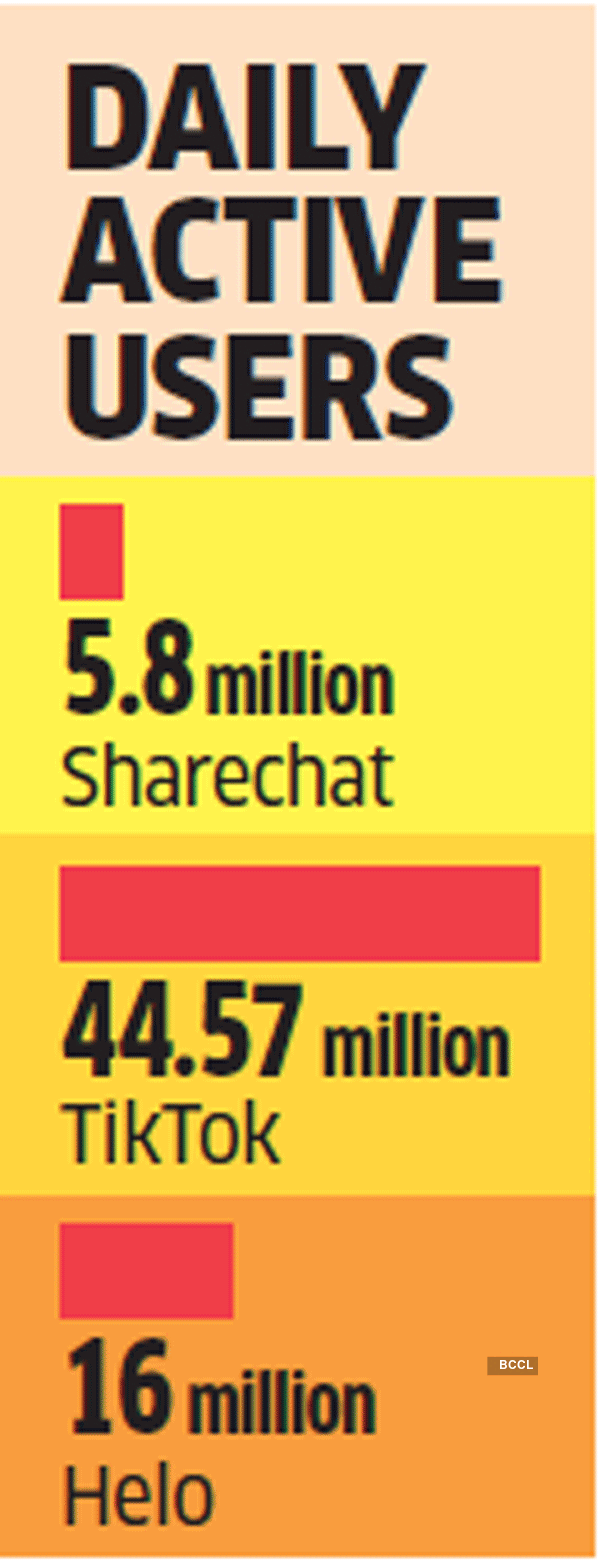 Sharechat to stay focused on users, unique content - The Economic Times