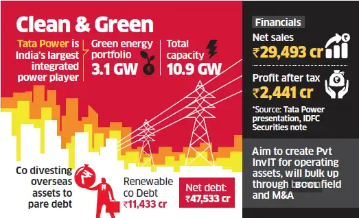 Tata Power: Brookfield, Mubadala may invest $600m in Tata Power’s InvIT ...