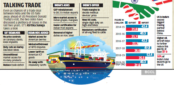 India US trade deal: The ball is now in Washington's court